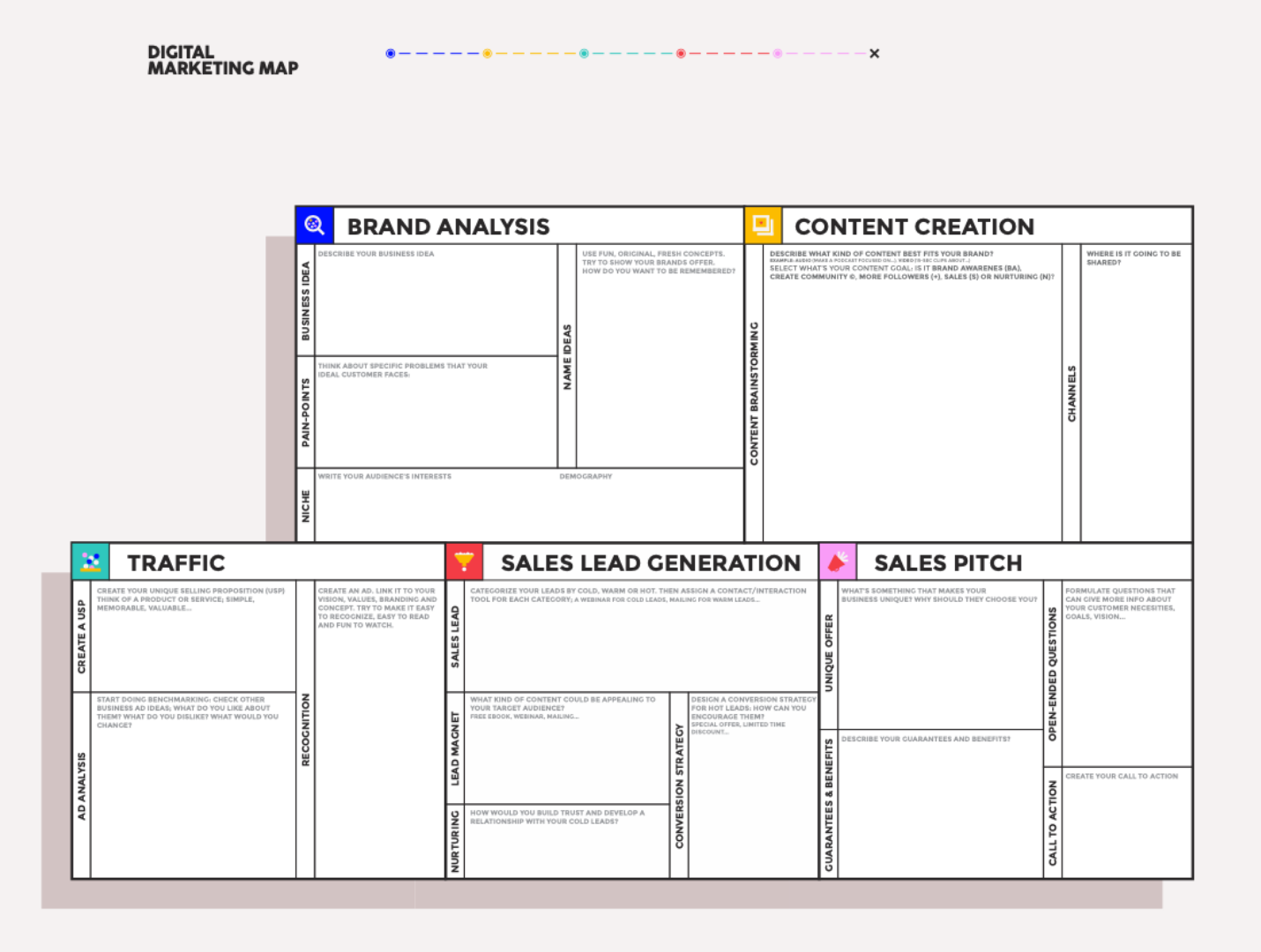 Digital Marketing Map by Godspeed Media | Your Complete Marketing Blueprint